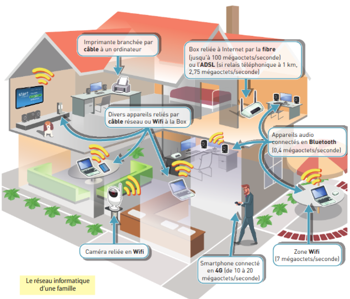 Les réseaux informatiques et Internet [Enseignement SNT module "Internet"]